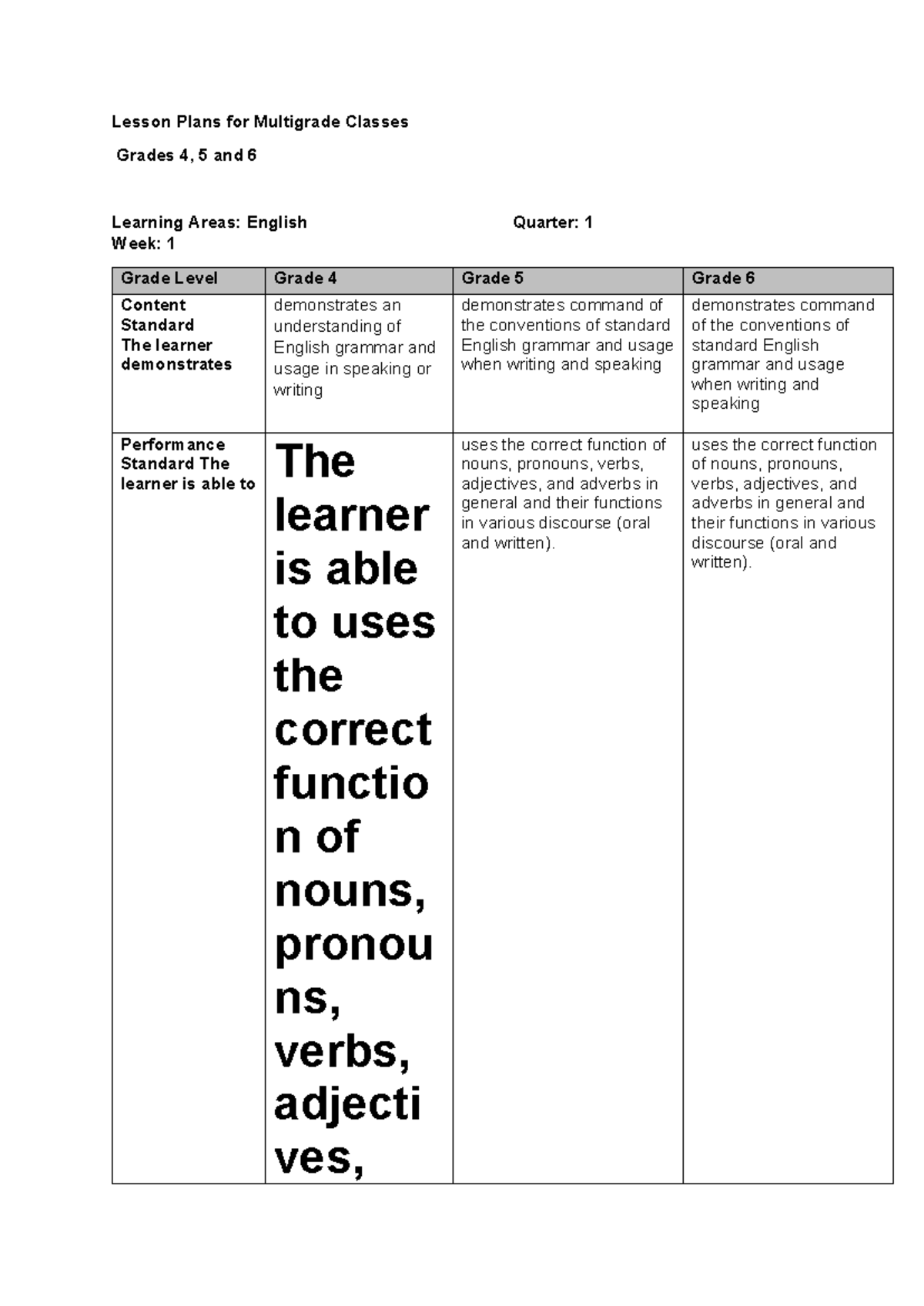 MG Lesson Plan for Gr. 4, 5 & 6: Focus on English Grammar - Studocu