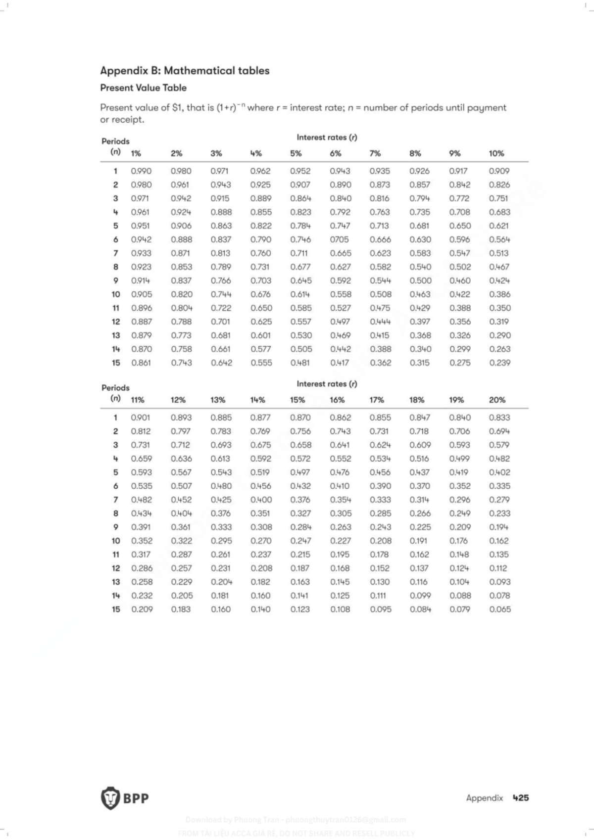 F9 Financial Management: Formula Sheet & Math Tables - Studocu