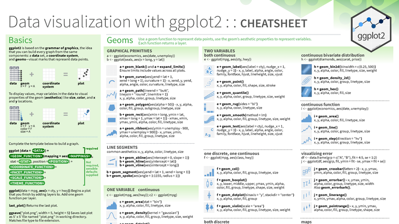 Data Visualization with ggplot2: Cheat Sheet for Basics - Studocu