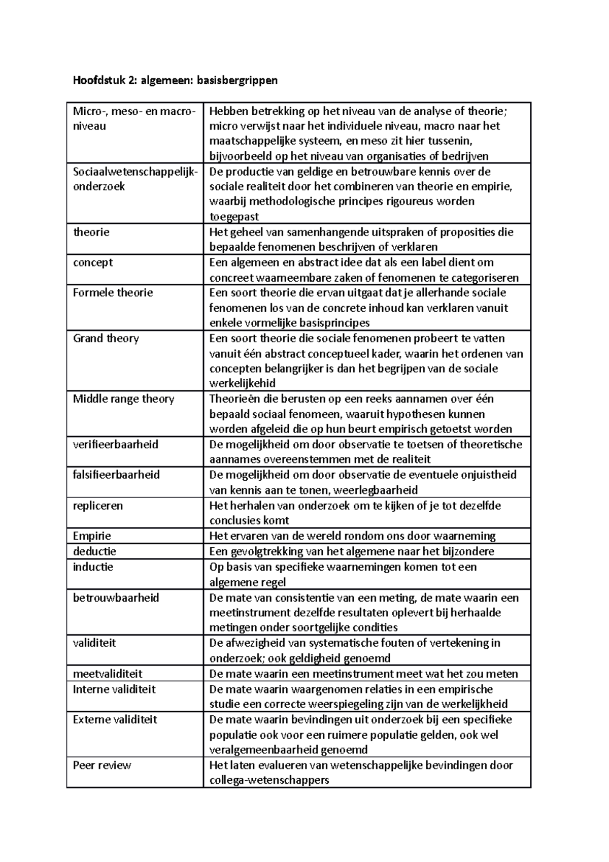 Woordenlijst Methodologie en Begrippen voor Sociologisch Onderzoek ...