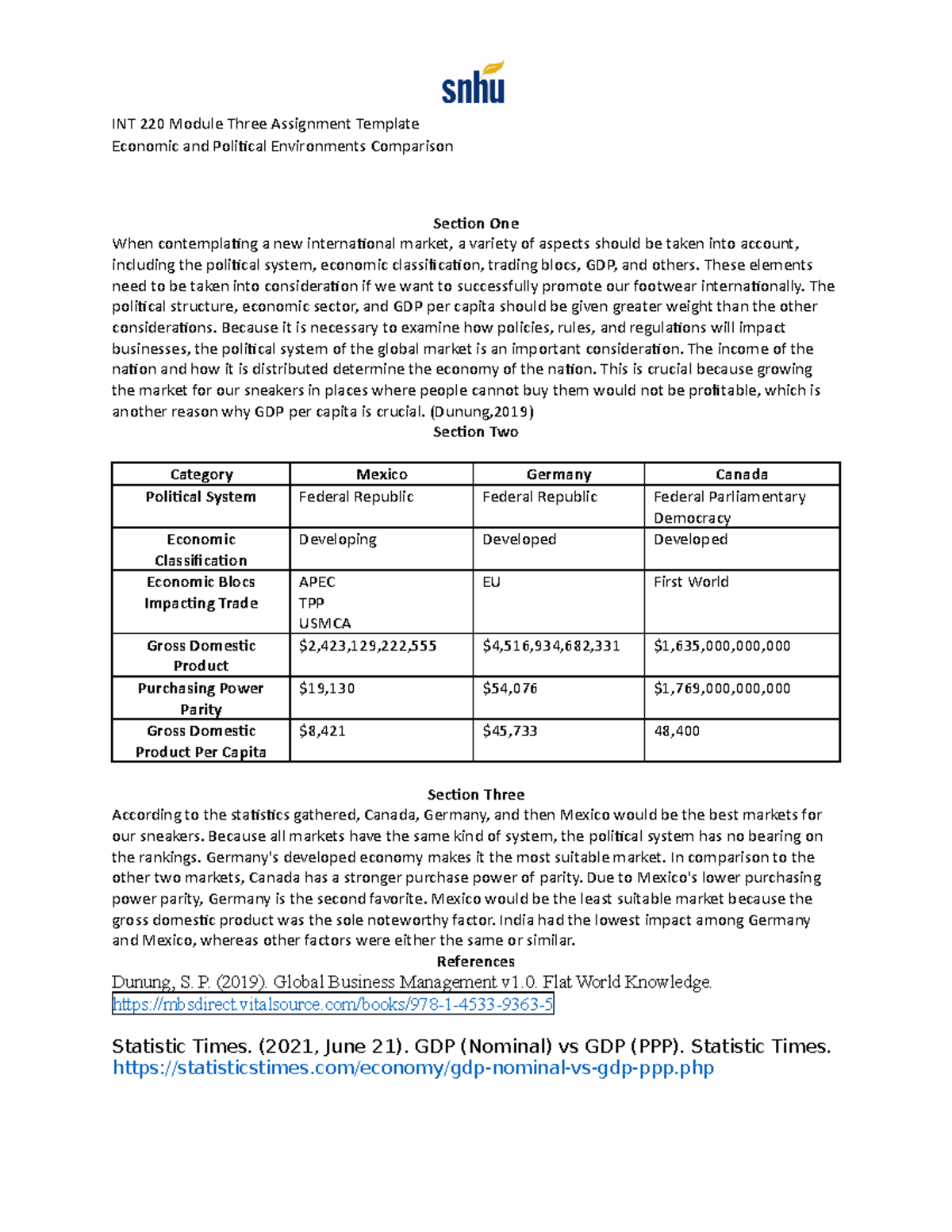 INT220 Module 3 - Milestone 3 Assignment: Econ & Pol Environments ...