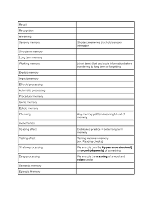 Understanding Memory: Mechanisms, Types, and Failures Overview - Understanding Memory ...