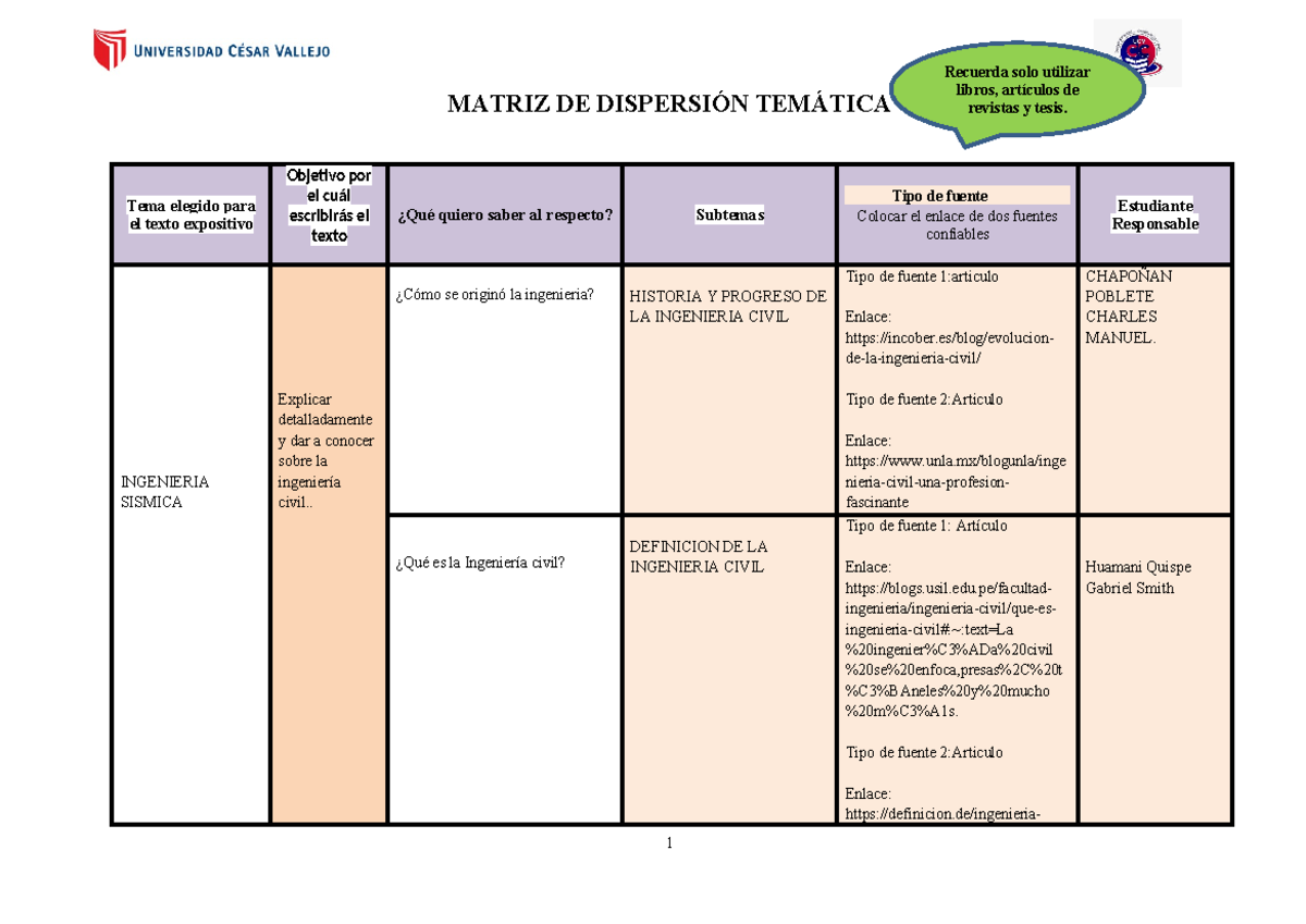 Formato de Matriz de Dispersión Temática en Ingeniería Civil - Studocu