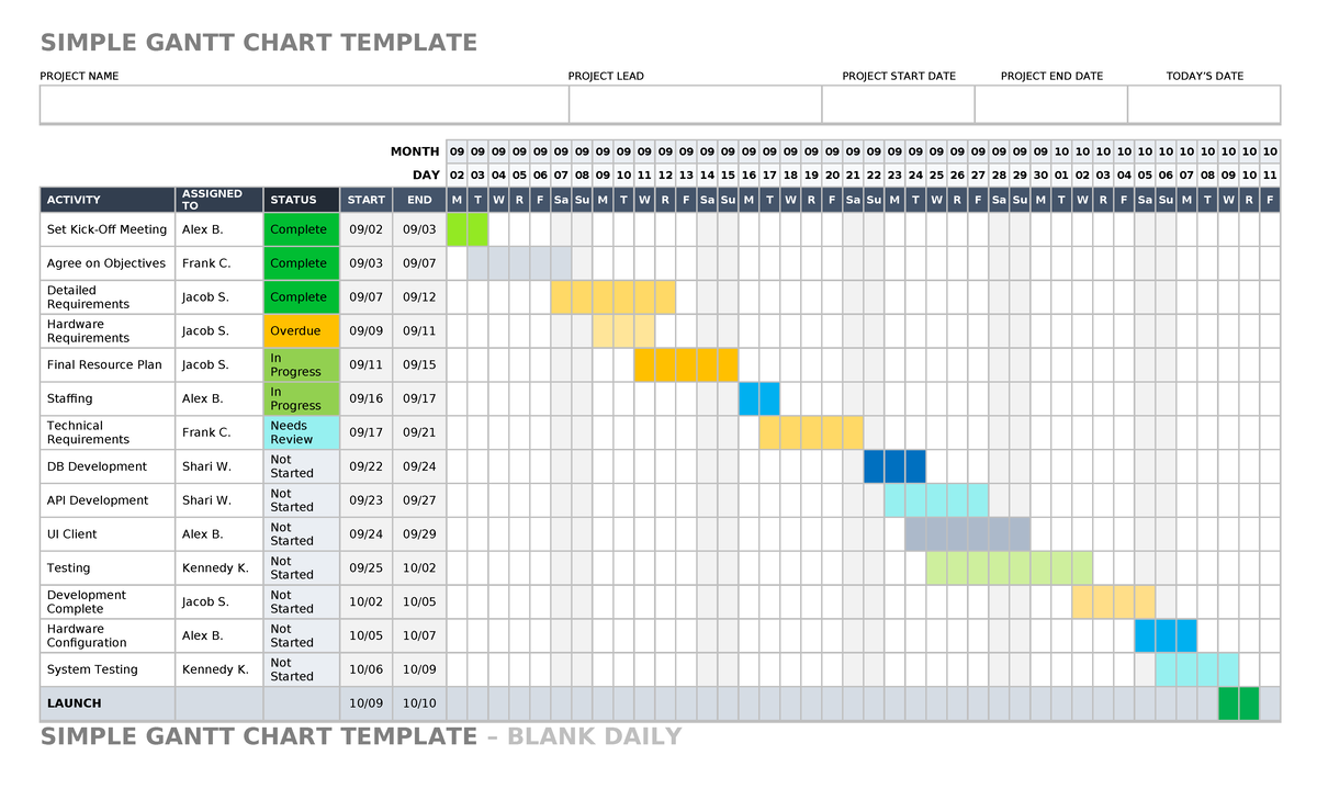 Gantt Chart Template for Project Management - Vivian Sousa - Studocu