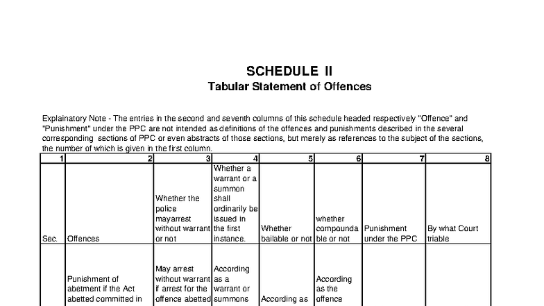 SCHEDULE II: Tabular Statement of Offences Under PPC Regulations - Studocu