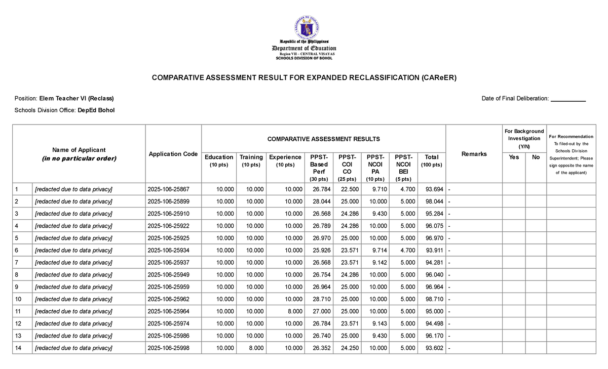 COMPARATIVE ASSESSMENT RESULTS FOR ELEMENTARY TEACHER VI (CAReER) - Studocu
