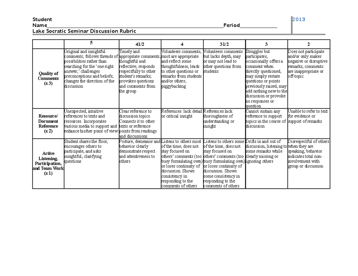 Socratic Seminar Discussion Rubric (2013) - Quality of Comments ...