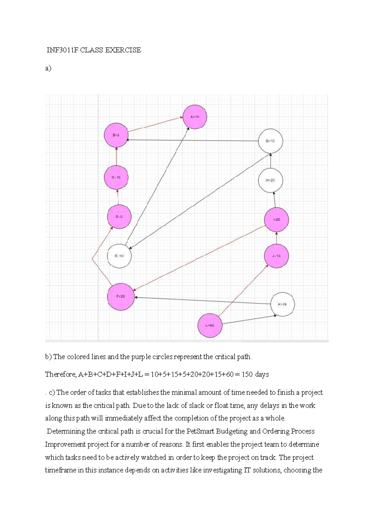 INF3011F Critical Path Analysis in Project Management Exercise - Studocu