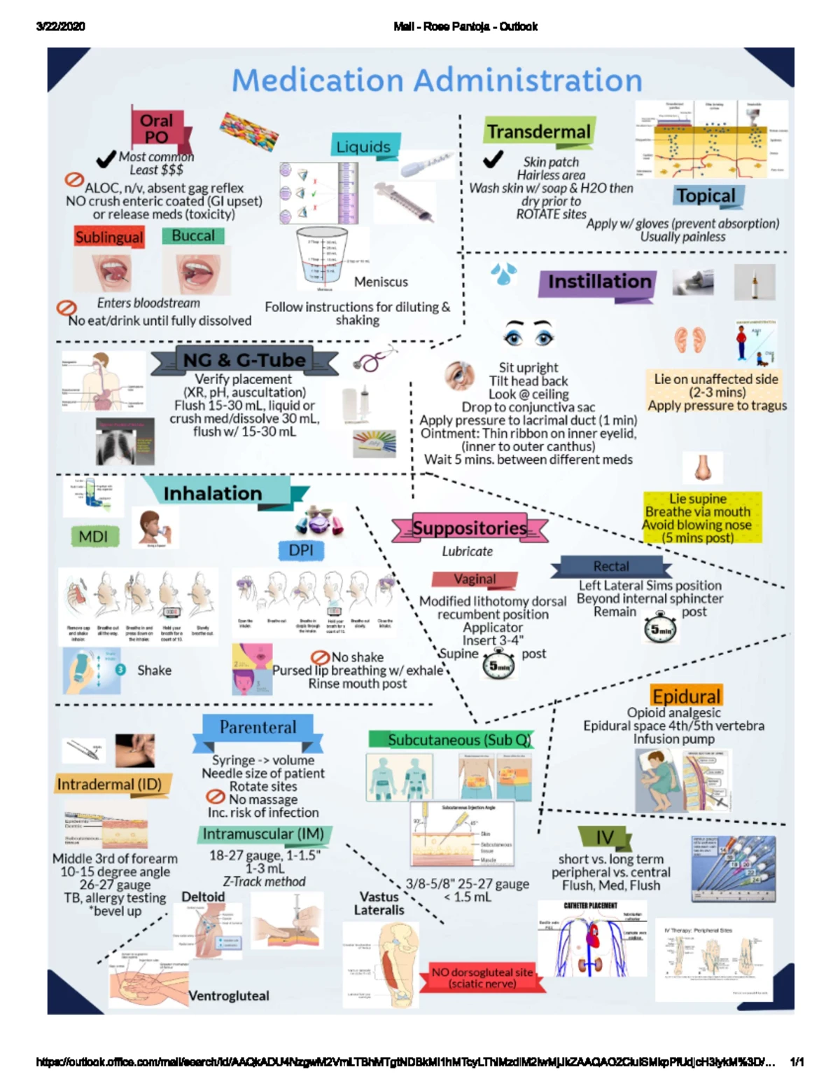 VOCN100L Final Exam Prep: Nurse's Notes for Marc Jacobs Case - Studocu