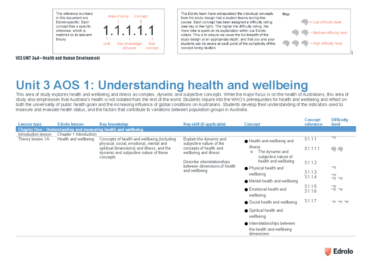 VCE HHD U34 Unit 3&4 Lesson Plans: Health & Wellbeing Overview - Studocu