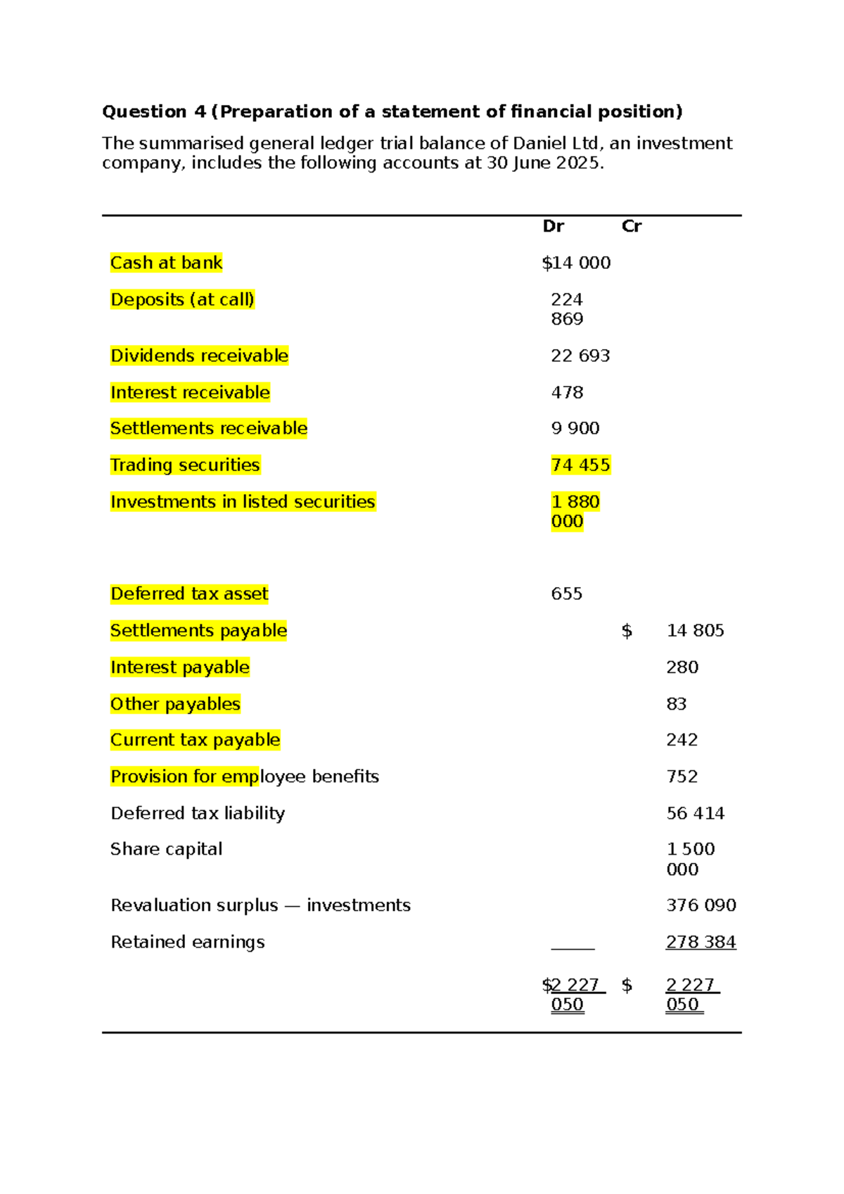 Accy 200 Final Exam Q4 - Statement of Financial Position for Daniel Ltd ...