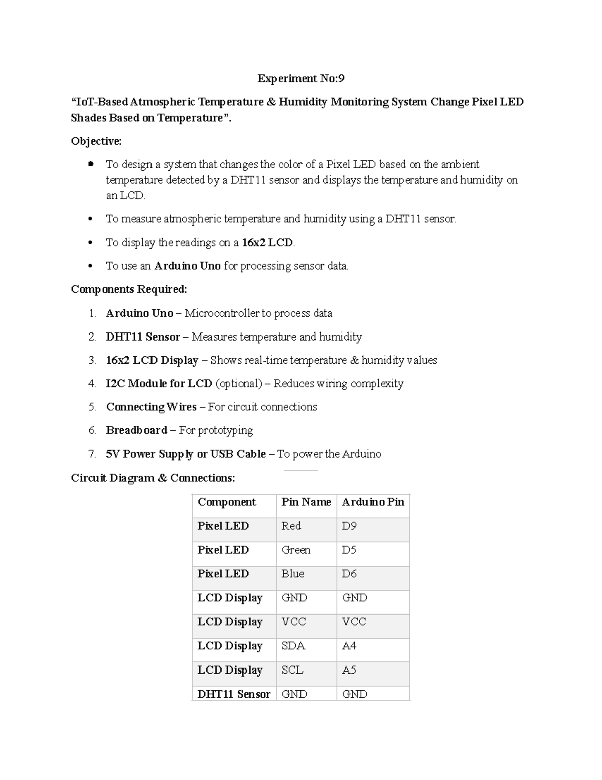 Experiment IOT Practical 9: Temp & Humidity Monitoring with LED Color ...