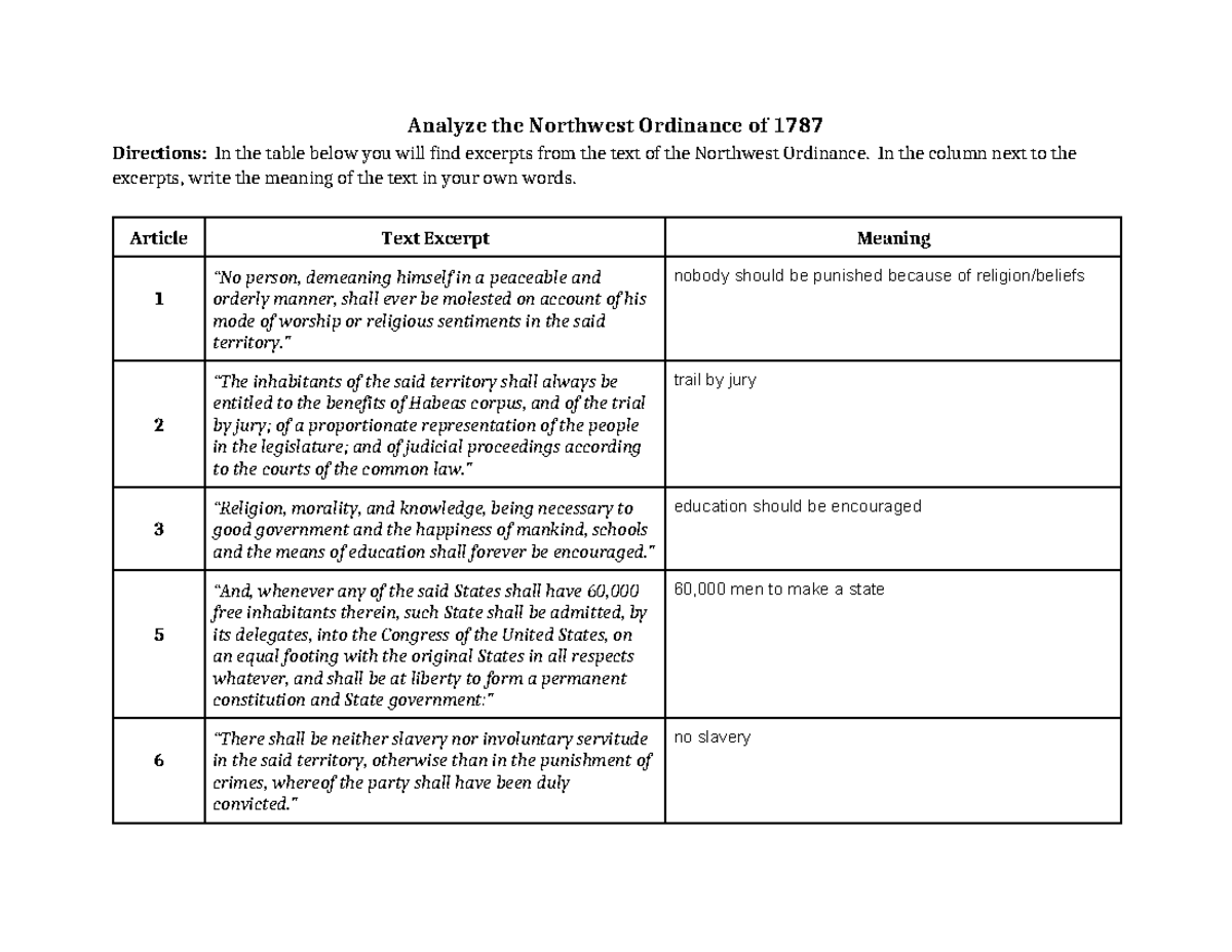 Copy of NW Ordinance In Your Own Words - Analyze the Northwest ...