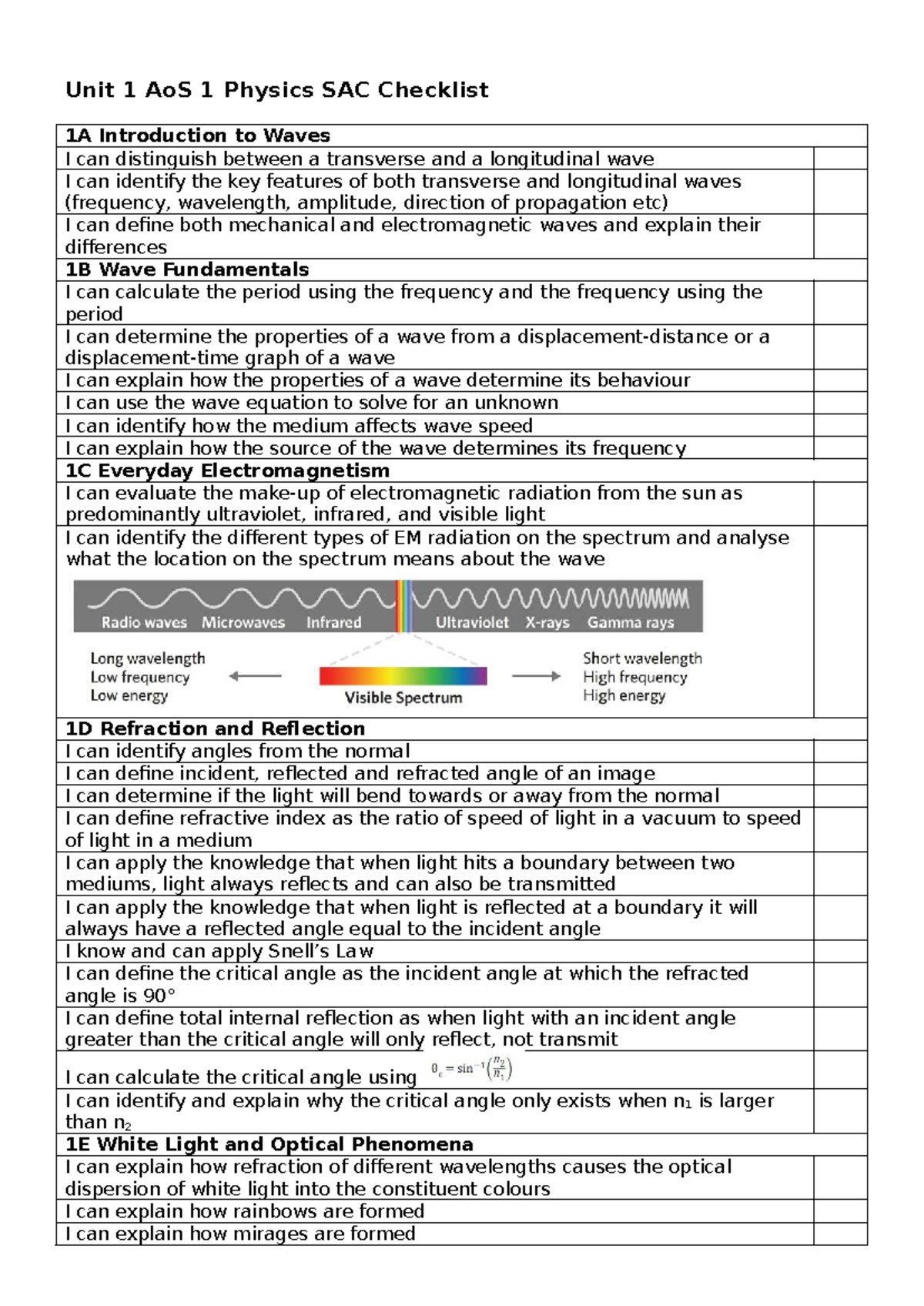 Unit 1 AoS 1 Physics SAC Checklist: Waves & Optics Concepts - Studocu