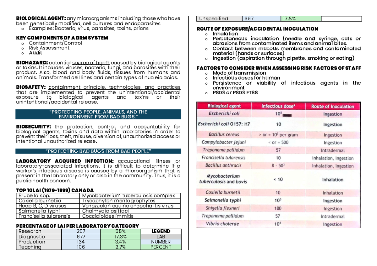 BIO 101: LAB NOTES ON BIOLOGICAL AGENTS AND BIOSAFETY MEASURES - Studocu