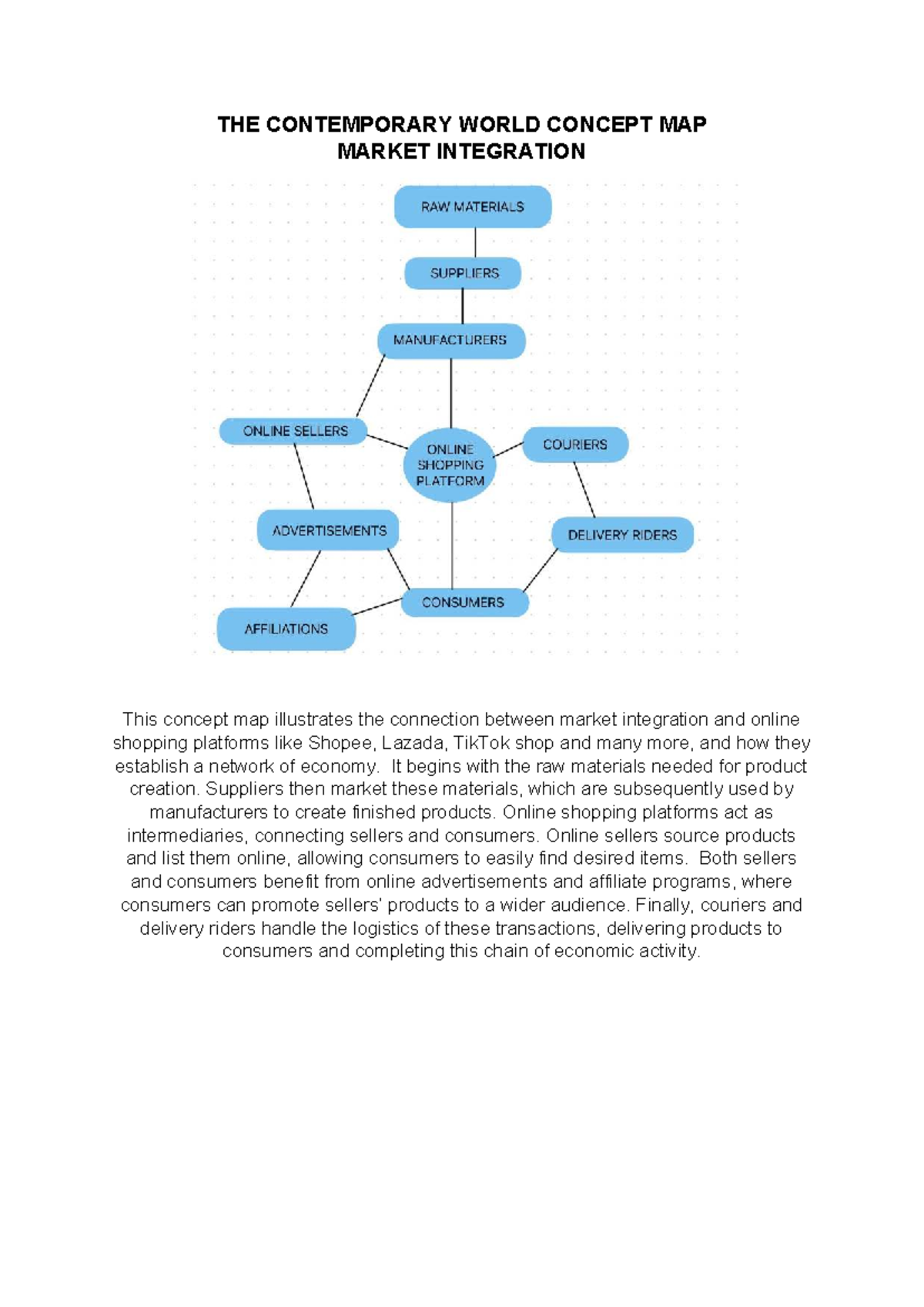 Contemporary World Concept Map: Market Integration Overview - Studocu