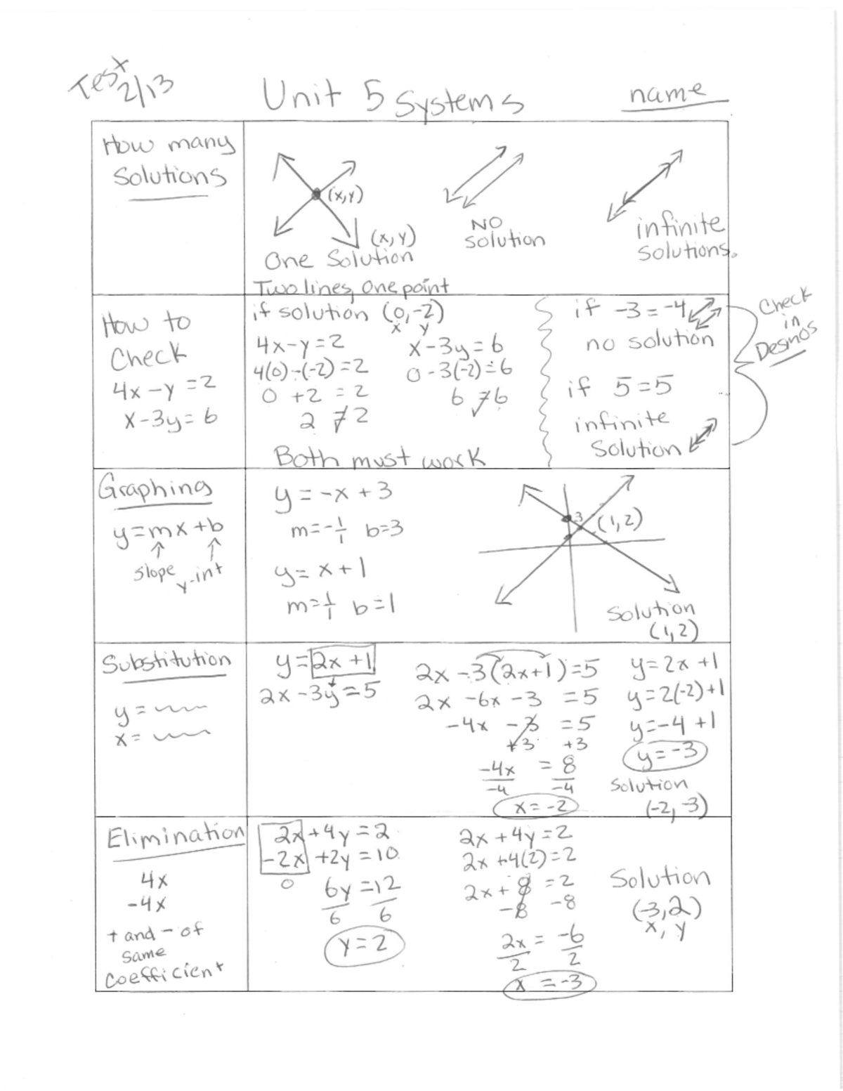 24-25 U5 Review Sheet Book of Knowledge Sheet - MATH 621 - Unit 5 ...