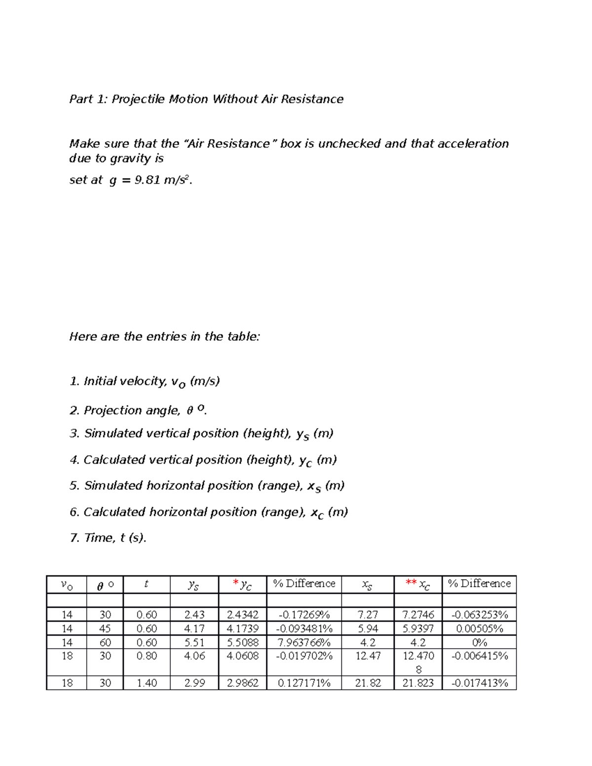 (Physics 101) - Lab Report on Projectile Motion with and without Air Resistance - Studocu