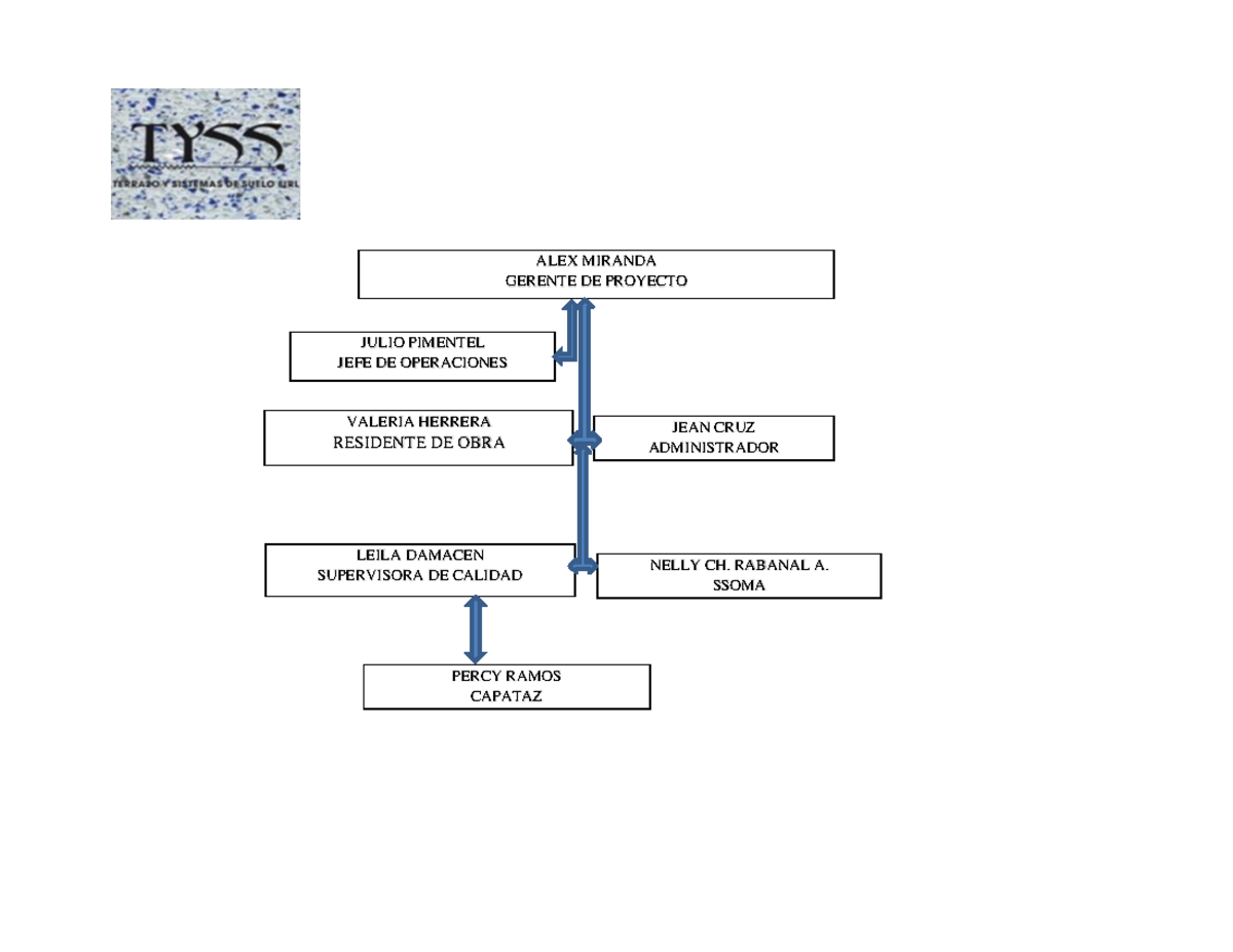Organigrama OBRA TYSS - EDITABLE - Seguridad industrial - ALEX MIRANDA ...