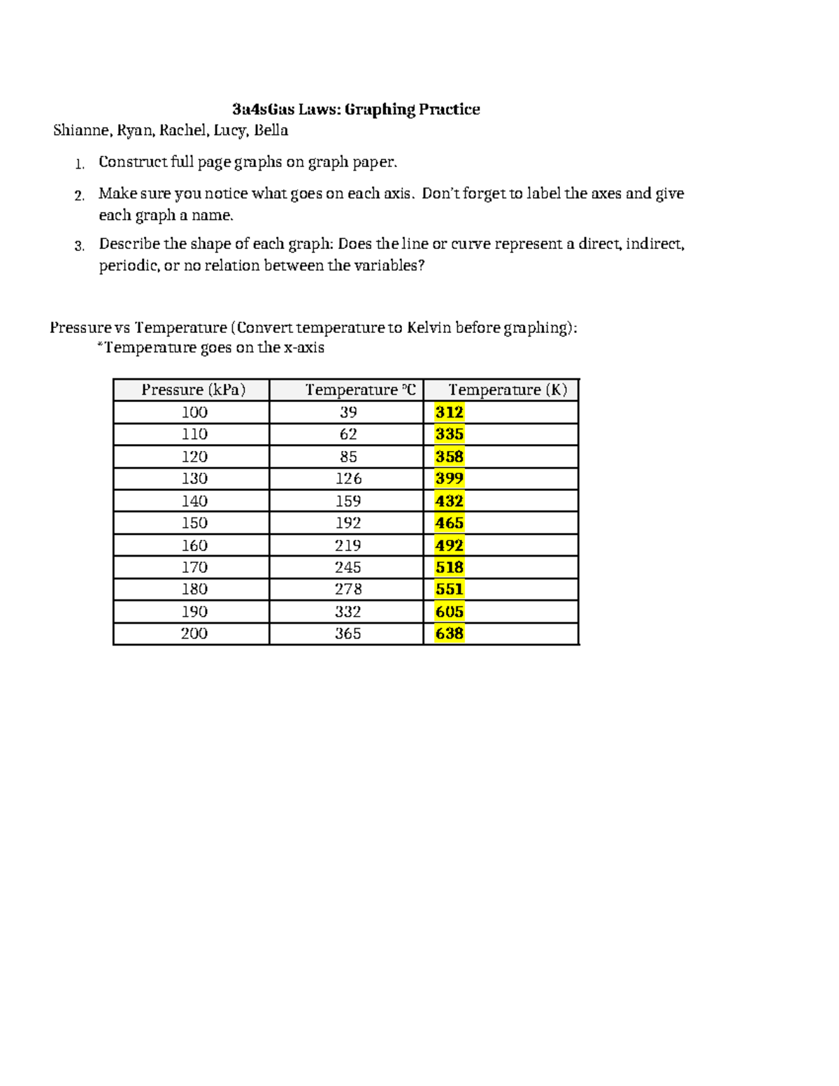 Gas Laws Graphing Practice-1 - 3a4sGas Laws: Graphing Practice Shianne ...