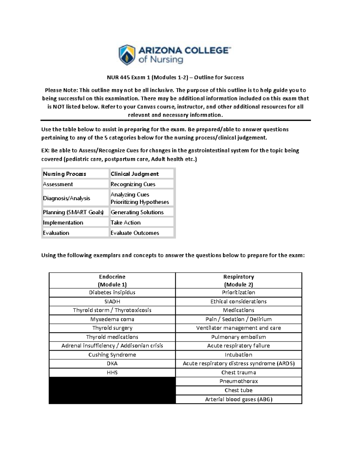 NUR 445 Exam 1 Study Guide: Key Concepts from Modules 1-2 - Studocu