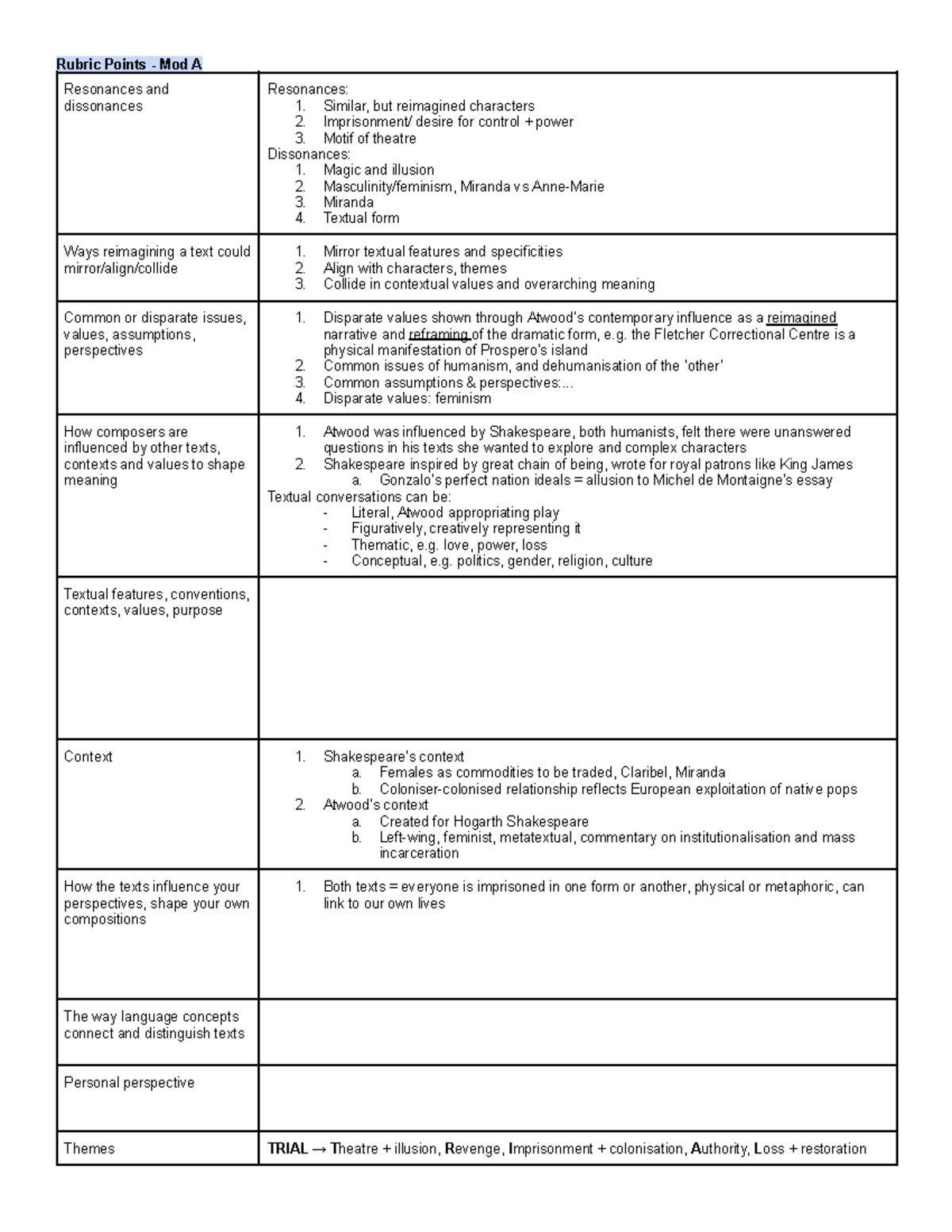 Rubric Points Mod A & B: Textual Analysis of The Crucible, Hagseed, and ...
