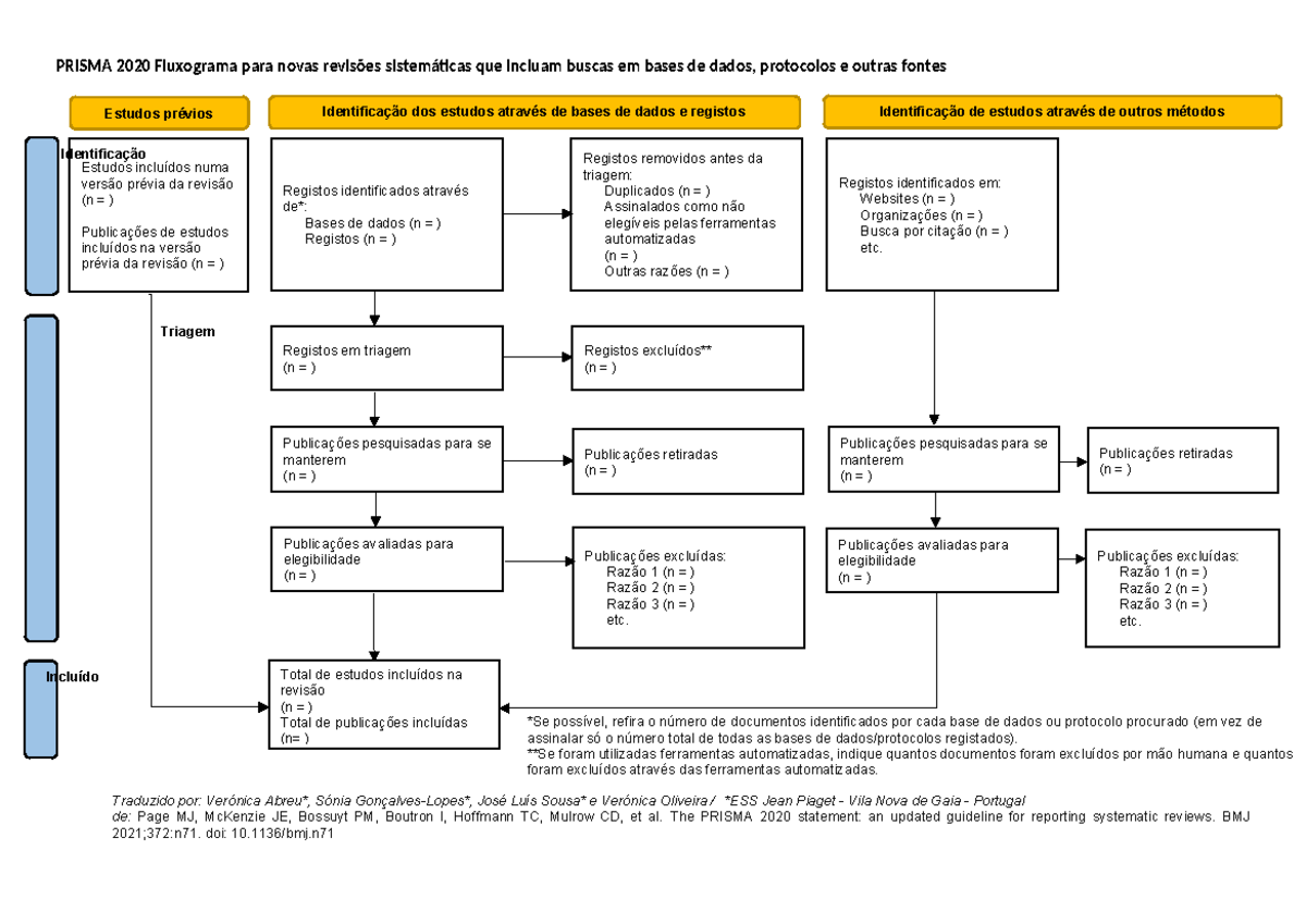 PRISMA 2020 Fluxograma para Revisões Sistemáticas - Português - Studocu