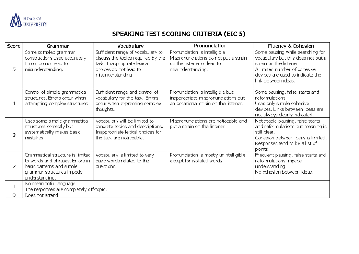 Revised Speaking Test Scoring Criteria (EIC5) Overview - Studocu