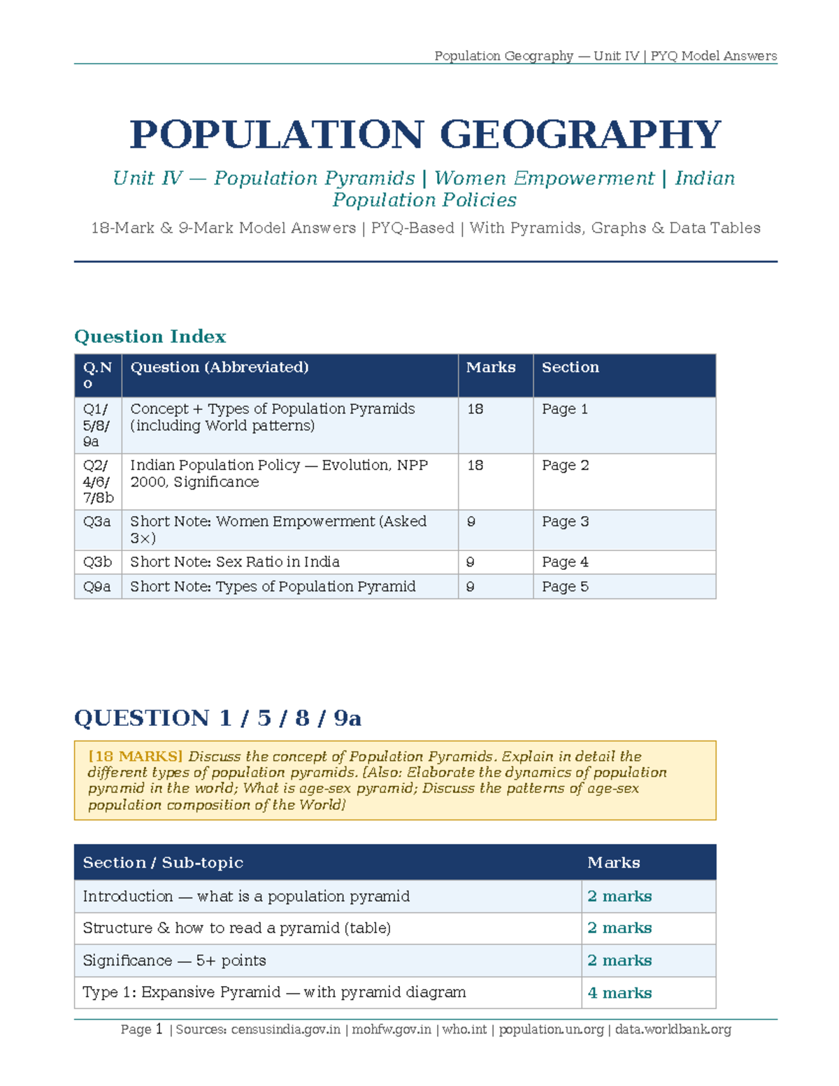 Unit IV Population Geography PYQ Model Answers: Pyramids & Policies ...