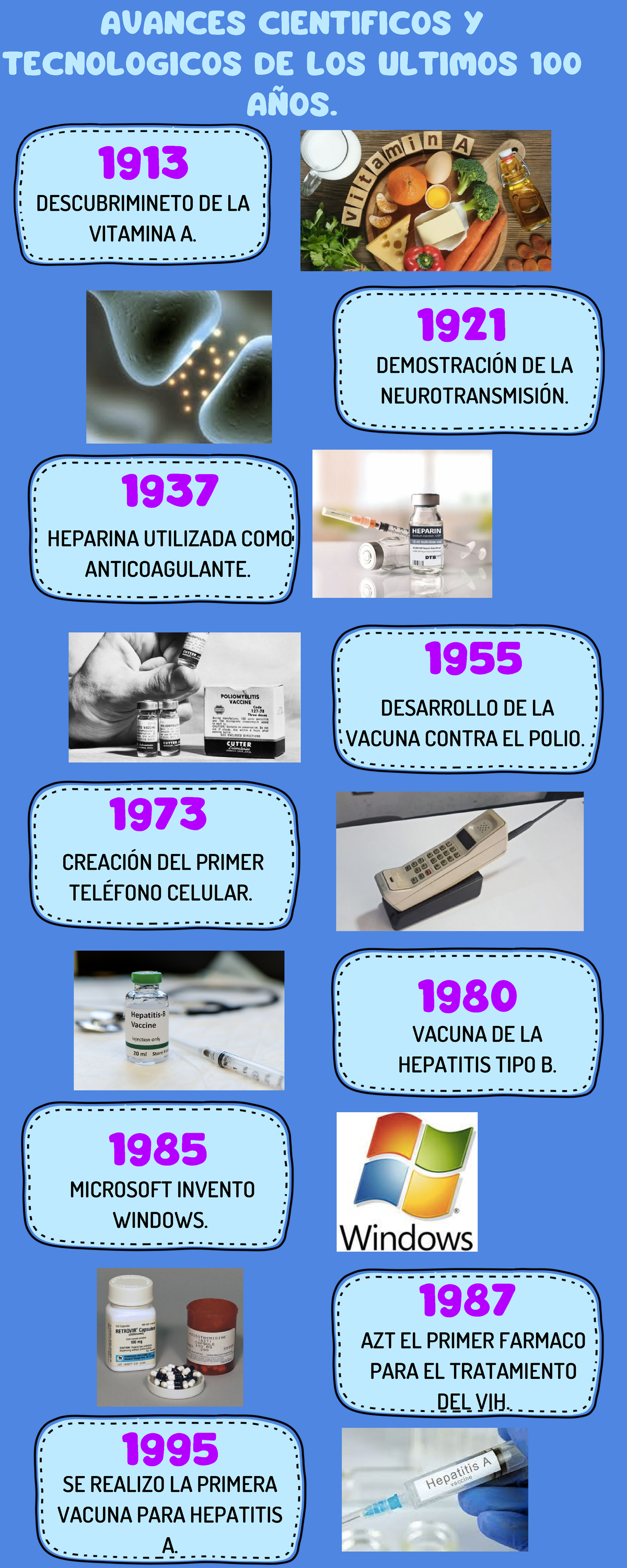 10 Recientes Descubrimientos Y Avances Científicos Listverse Los 10