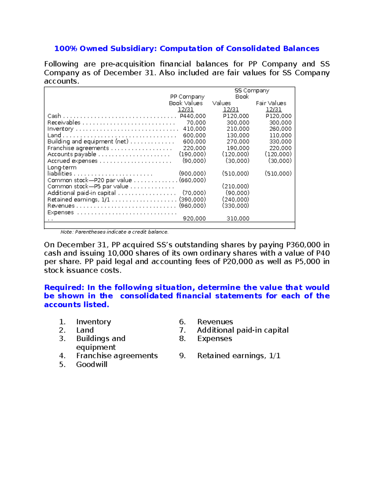 Module 2 Consolidated Financial Statements & Goodwill Computation - Studocu