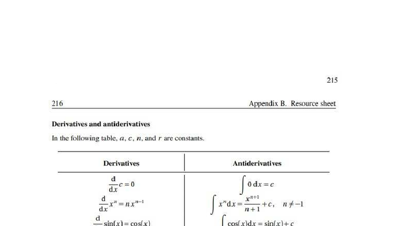 Formula Sheet - MZB125 - 215 216 Appendix B. Resource sheet Derivatives and antiderivatives In ...