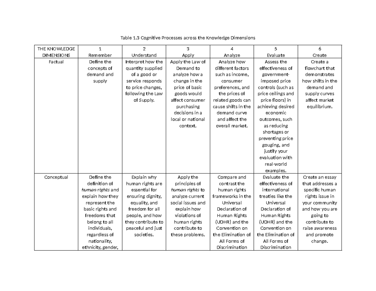SSE21 4Knowledge - assignment in assessment about blooms taxonomy ...