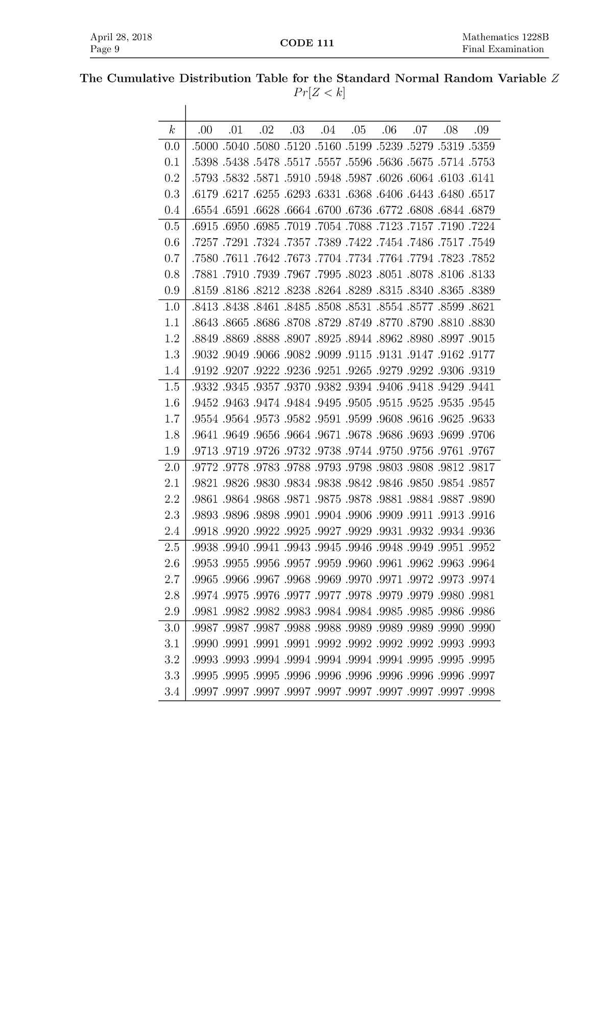 Mathematics 1228B Final Exam: Normal CDF Chart - Studocu