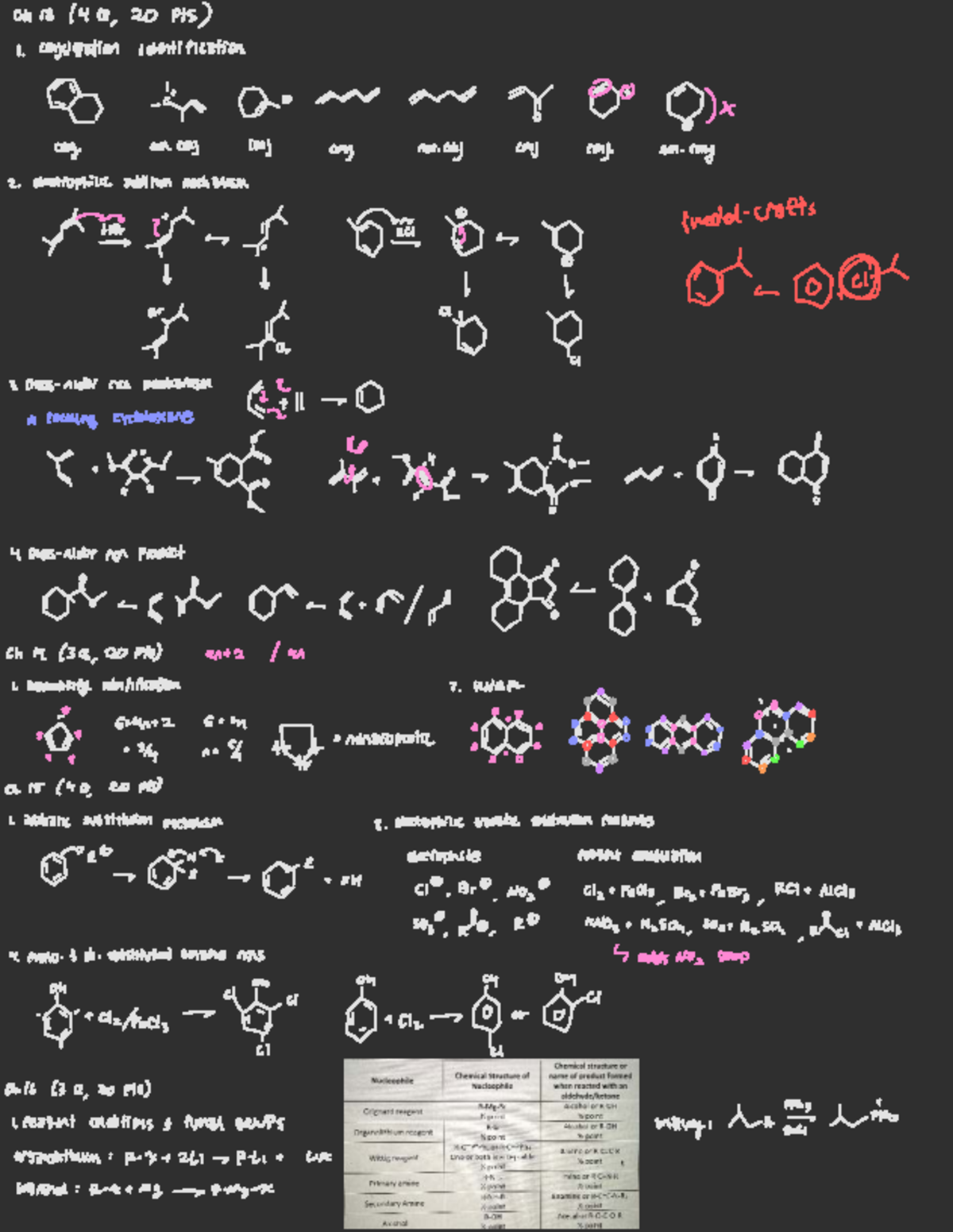 Ochem 1 Final Exam Review: Conjugation, Mechanisms, and Products - Studocu