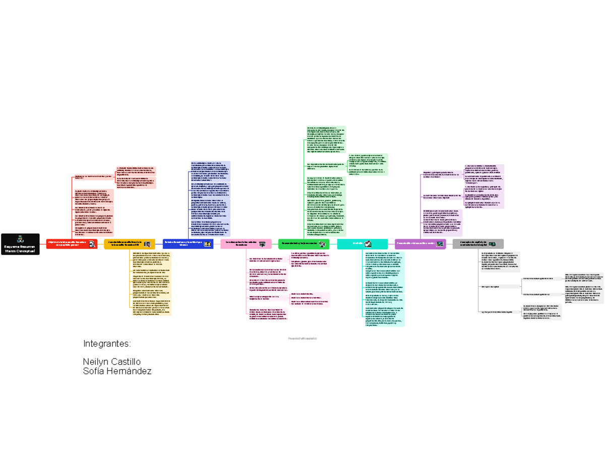 Esquema Resumen Marco Conceptual - Sofia Hernandez P - Esquema Resumen Marco Conceptual Objetivo ...