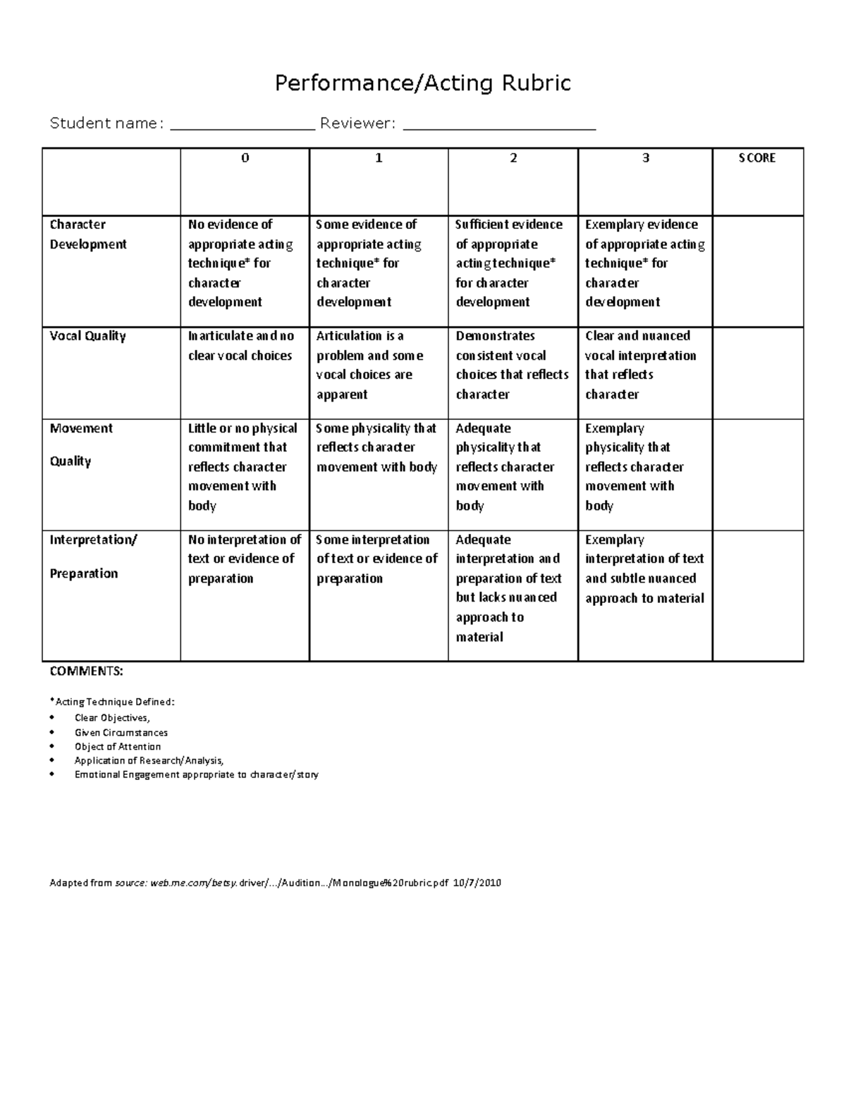 Performance or Acting Rubric for Speech and Stage Arts - Performance ...