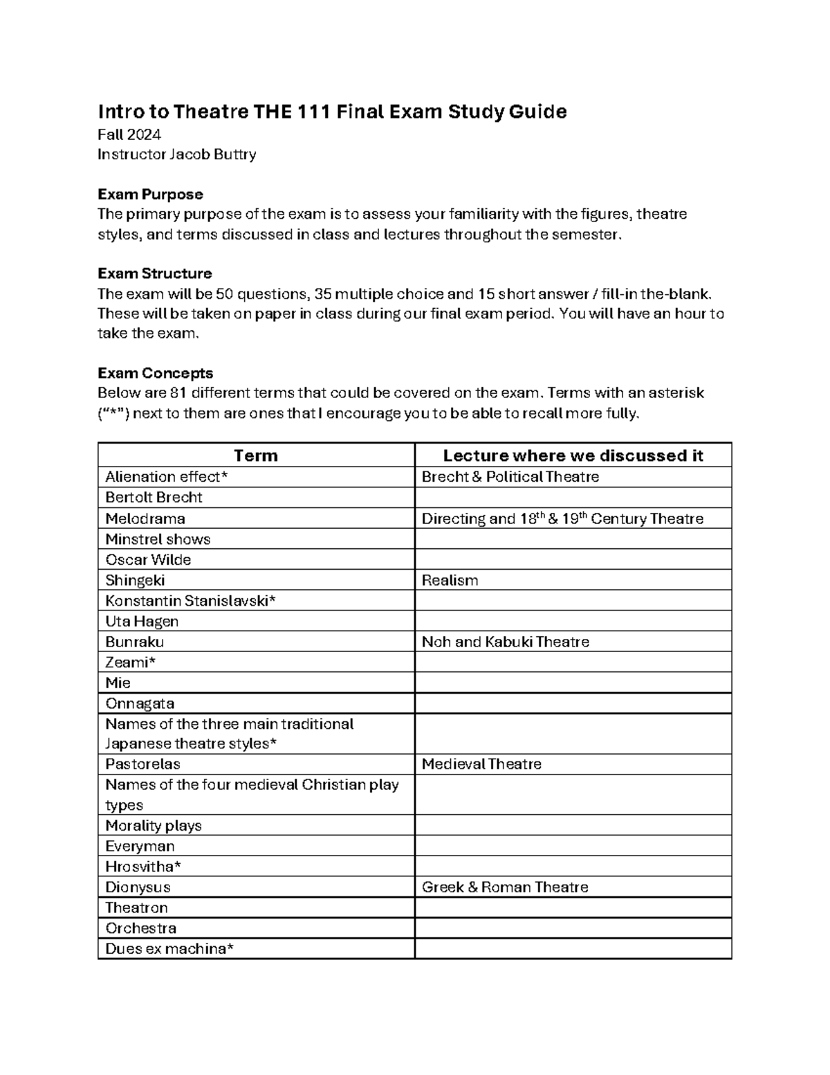 THE 111 Intro to Theatre Final Exam Study Guide - Fall 2024 - Studocu