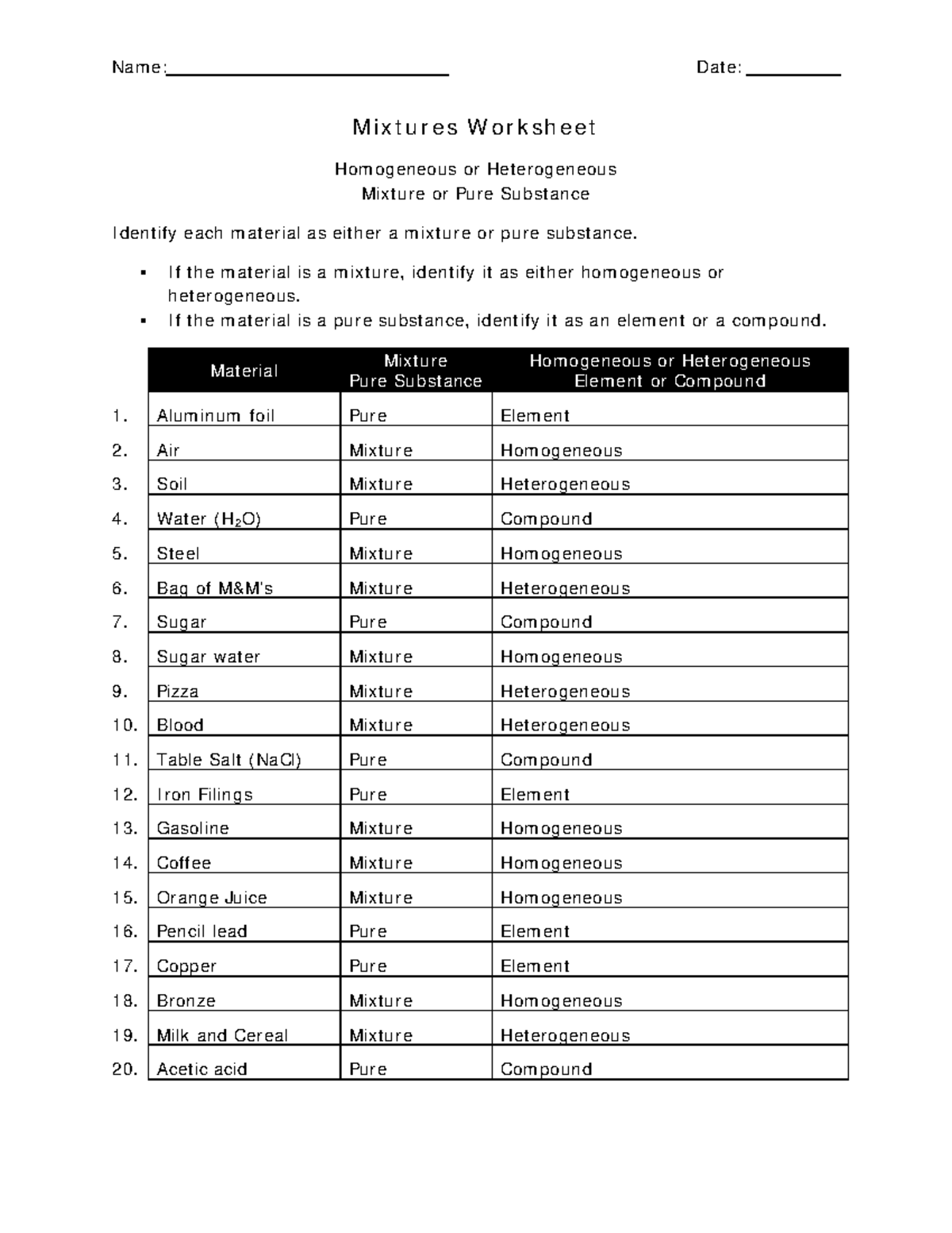 Chemistry 101: Mixtures Worksheet Answer Key - Studocu