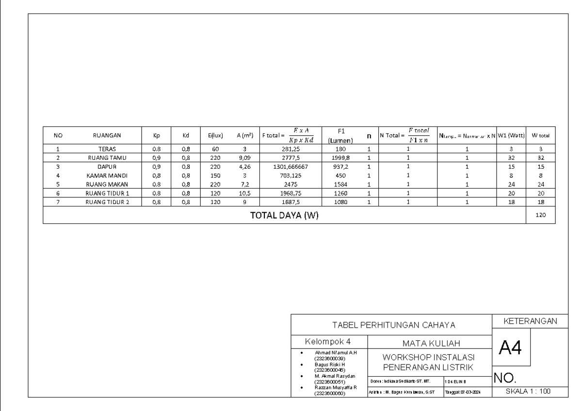 2Tabel Daya-Model - Tabel Daya - Teknik elektro - KETERANGAN TABEL ...