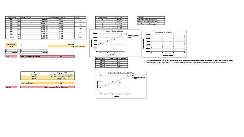 Determinación de Grado Alcohólico - Concentración y Áreas de Pico - Studocu