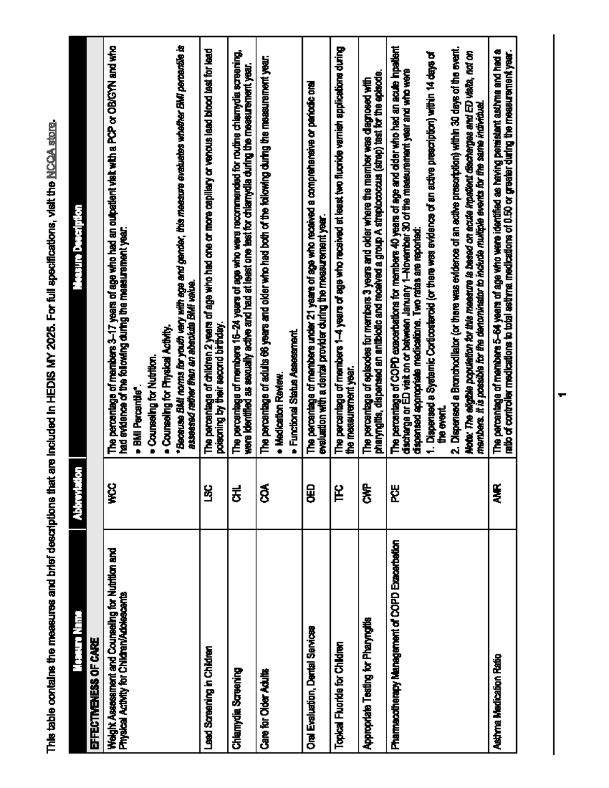 HEDIS MY 2025 Measures Overview and Descriptions - Studocu