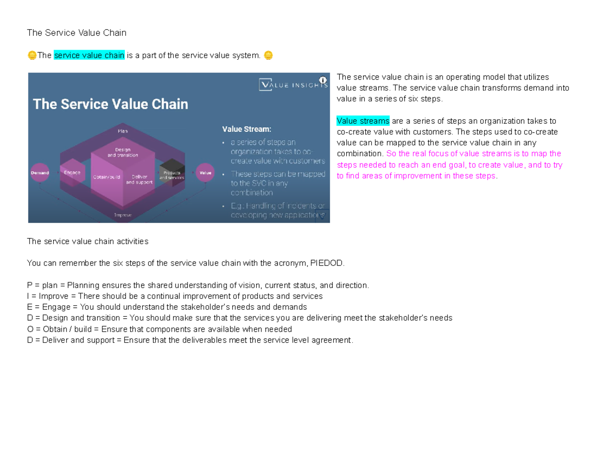 The Service Value Chain - The Service Value Chain 🪙The service value ...