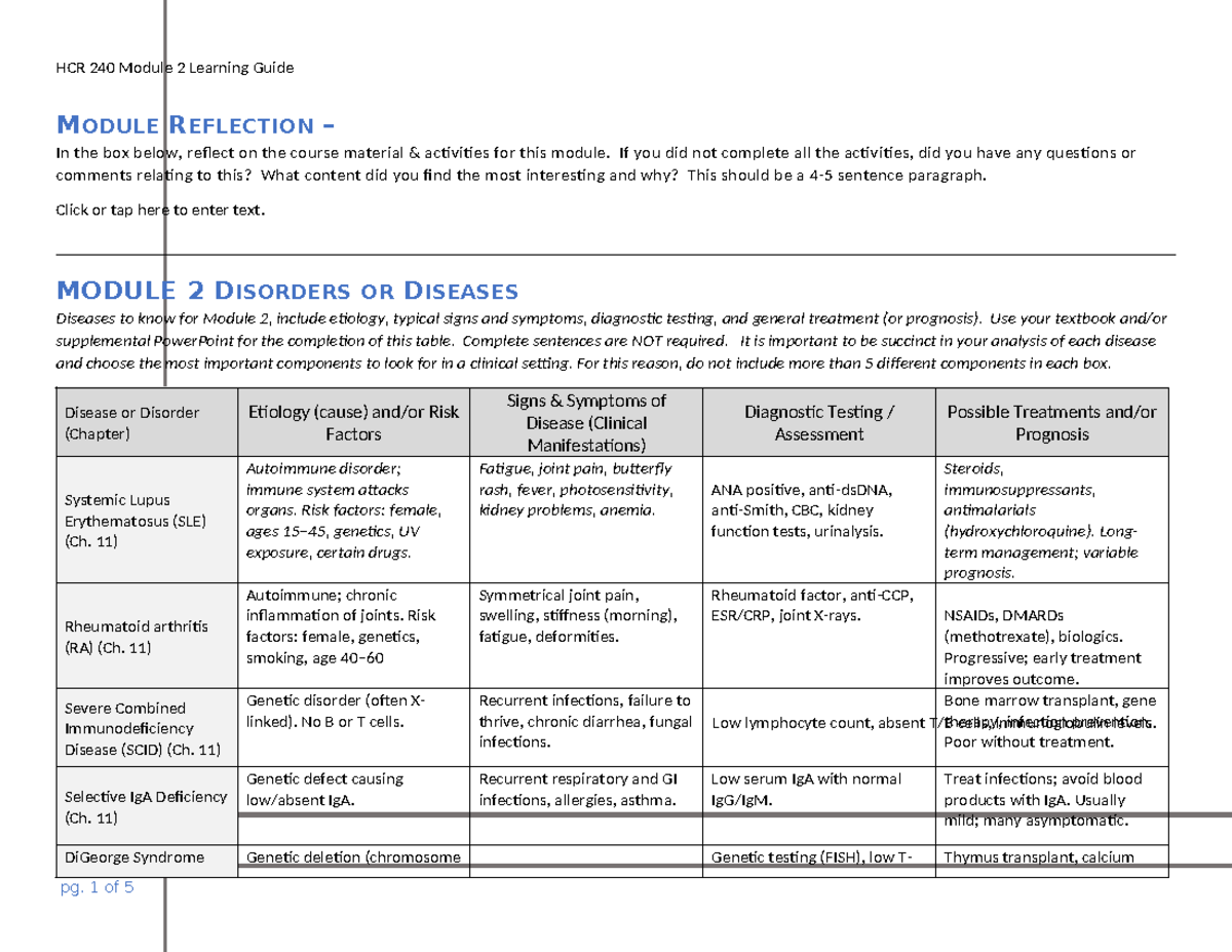 HCR 240 Module 2 Learning Guide: Disorders & Reflections - Studocu