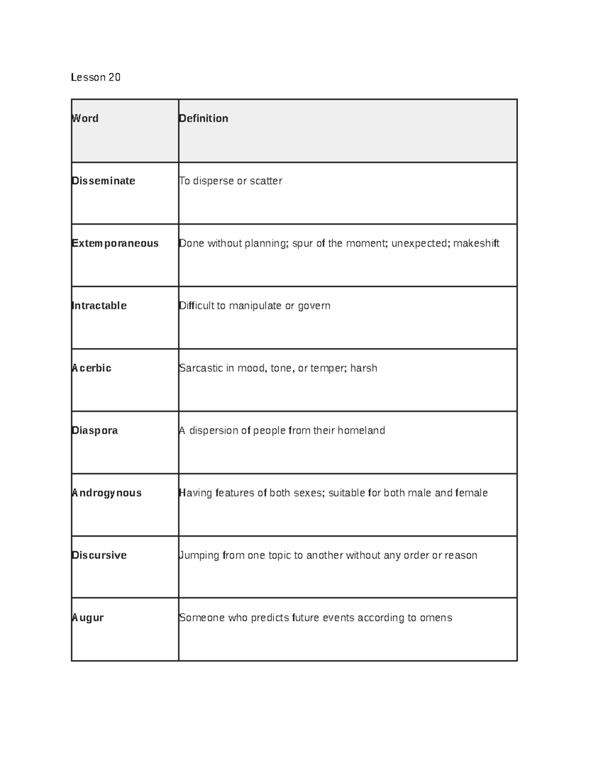 Lesson 20 Vocabulary Definitions and Explanations - Studocu