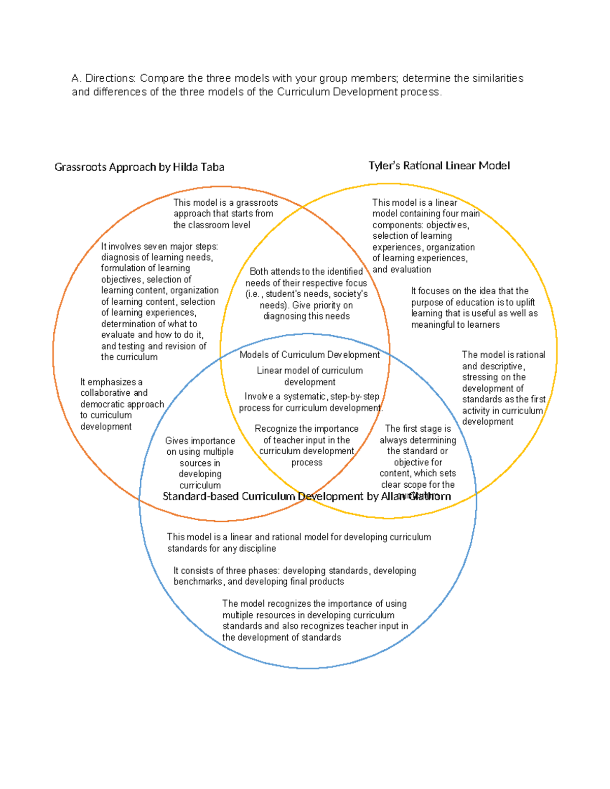 Comparing Three Curriculum Models: Grassroots, Linear, and Standards ...