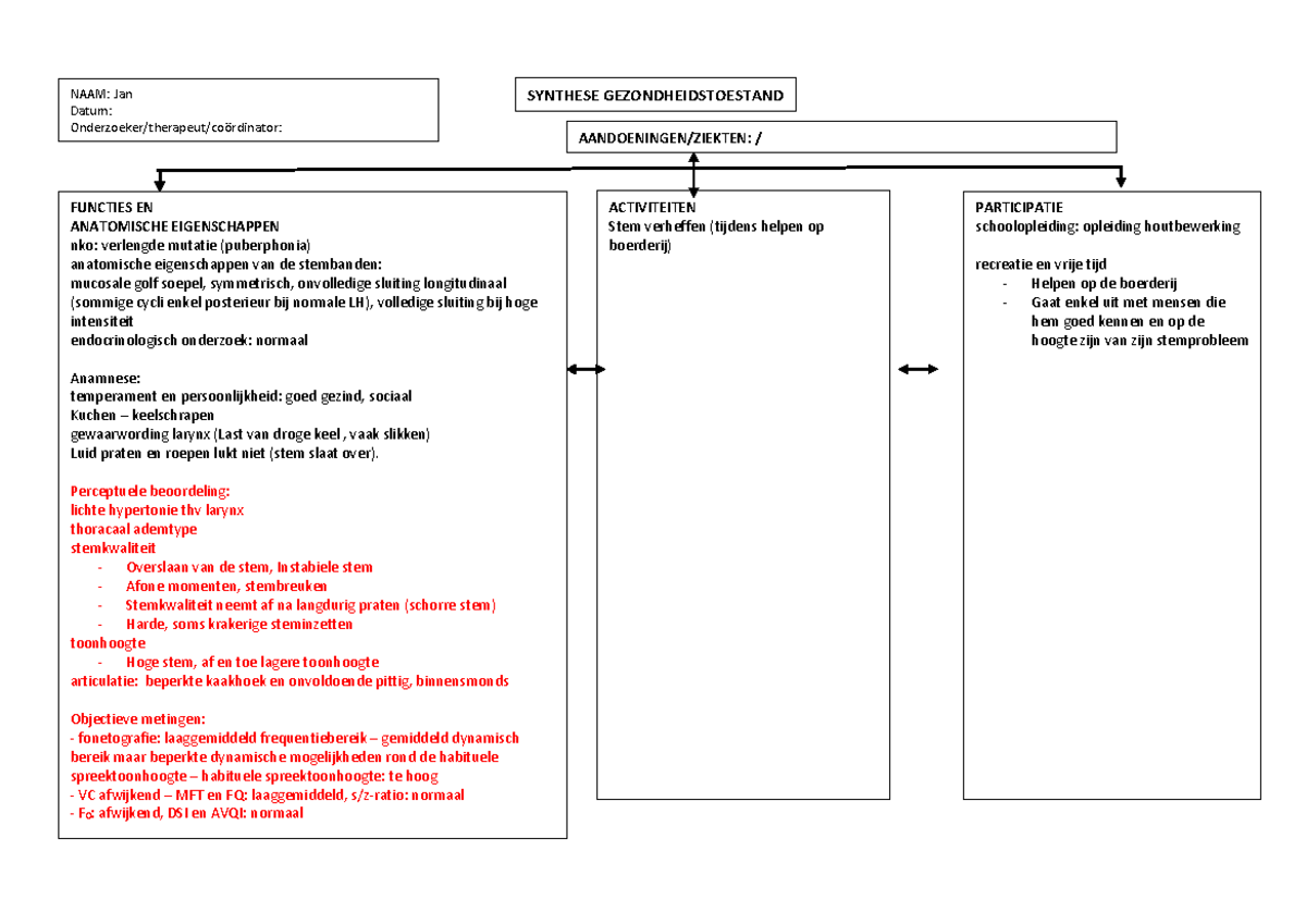 Casus Jan ICF: Analyse van Stembandfuncties en Anatomie - Studocu