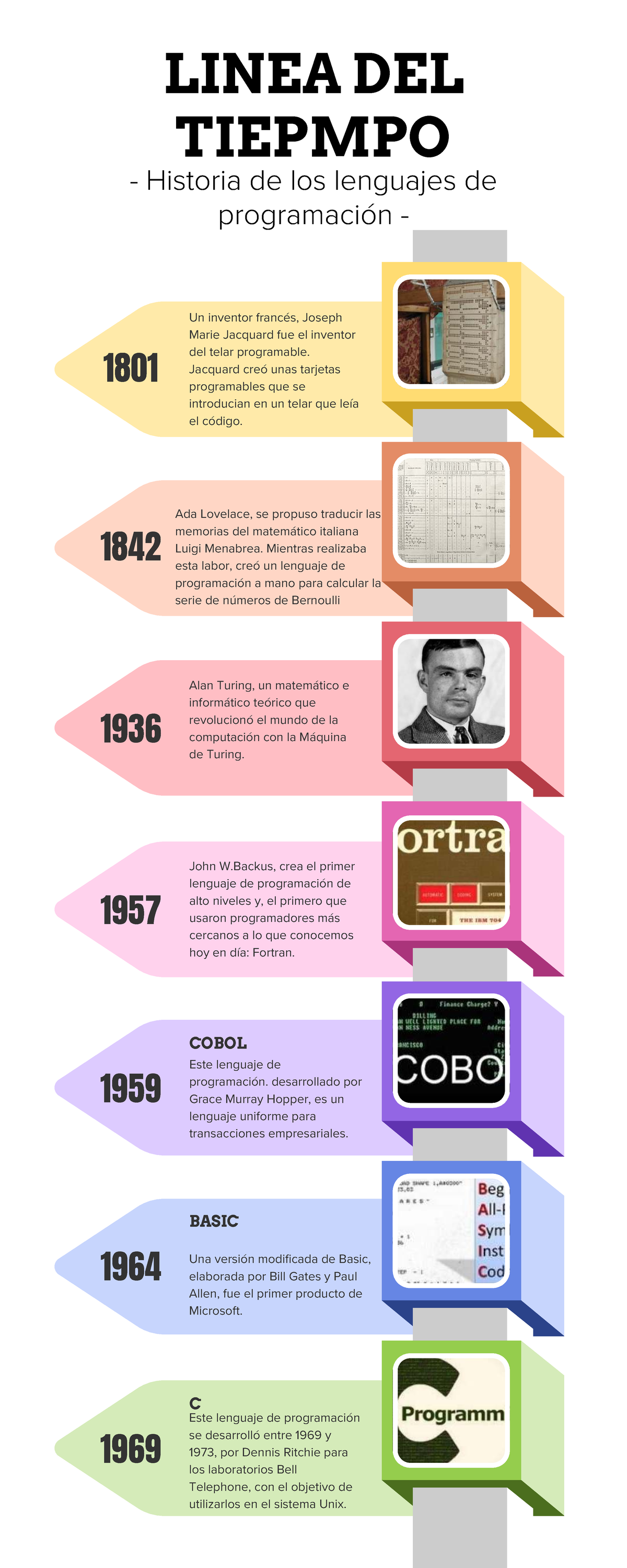 LINEA DEL TIEMPO: Historia de Lenguajes de Programación (1801-2001 ...