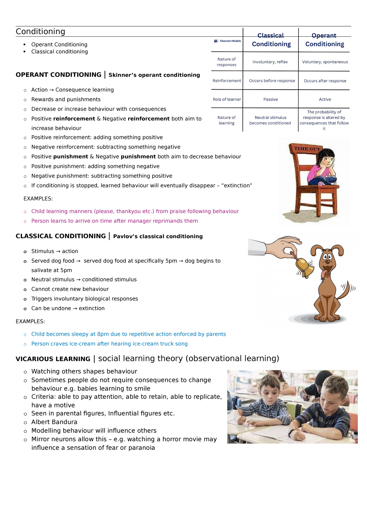 Understanding Conditioning: Operant, Classical & Vicarious Learning ...