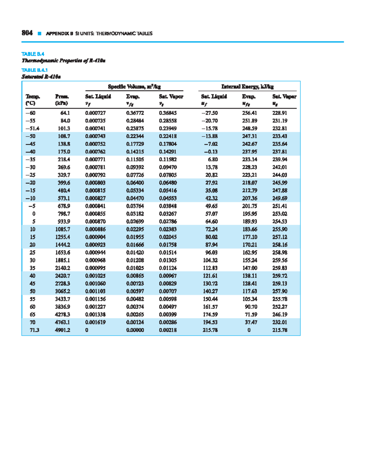 Tablas Borgnakke: Concepts and Applications in Engineering - Studocu